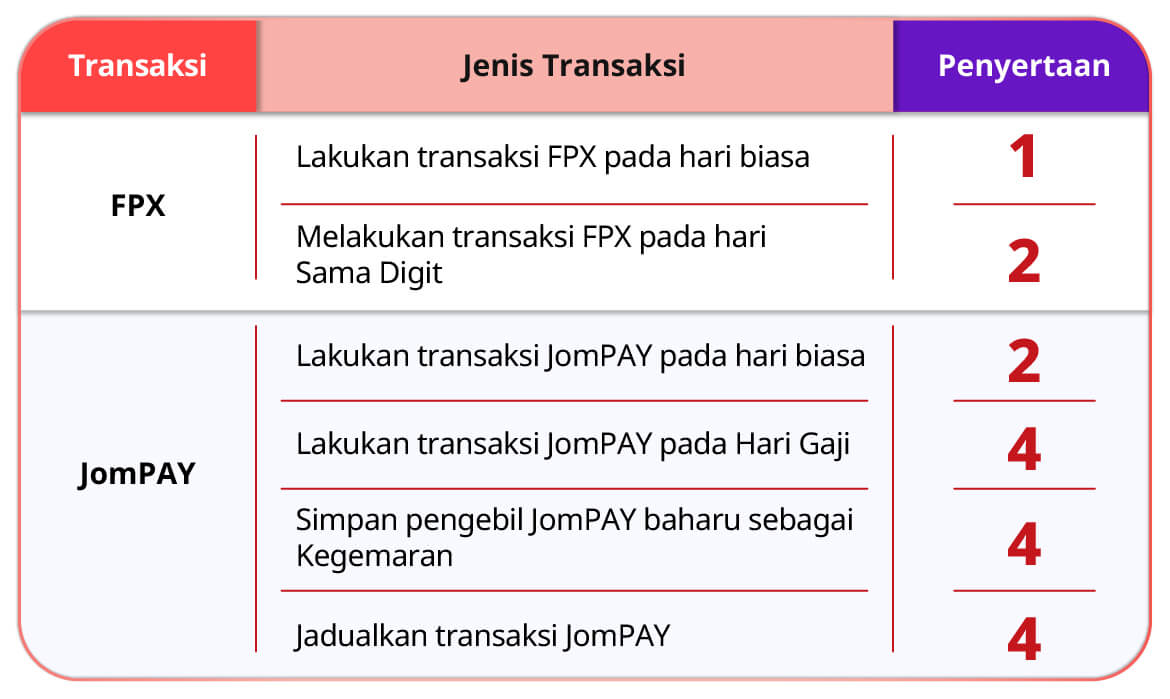 CIMB OCTO FPX and JomPAY Campaign | CIMB Clicks Malaysia